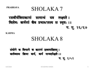 Important shloka of dravyaguna | PPTX