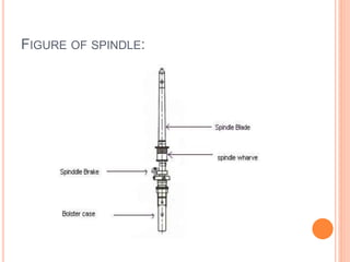 Important parts on ring frame | PPTX