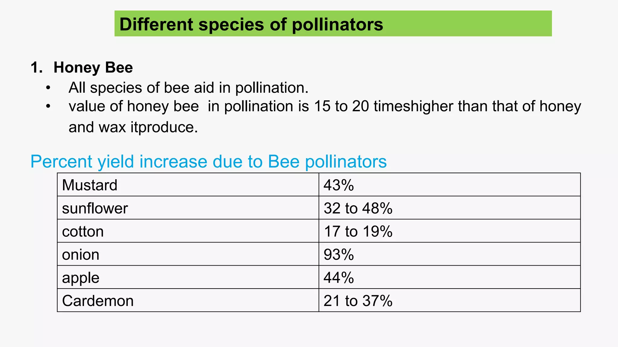 important species of pollinatiors, weed killer and scavengers. ppt.pptx