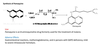 Revise all Important Medicinal Chemistry Synthesis in 20 minutes|#B ...