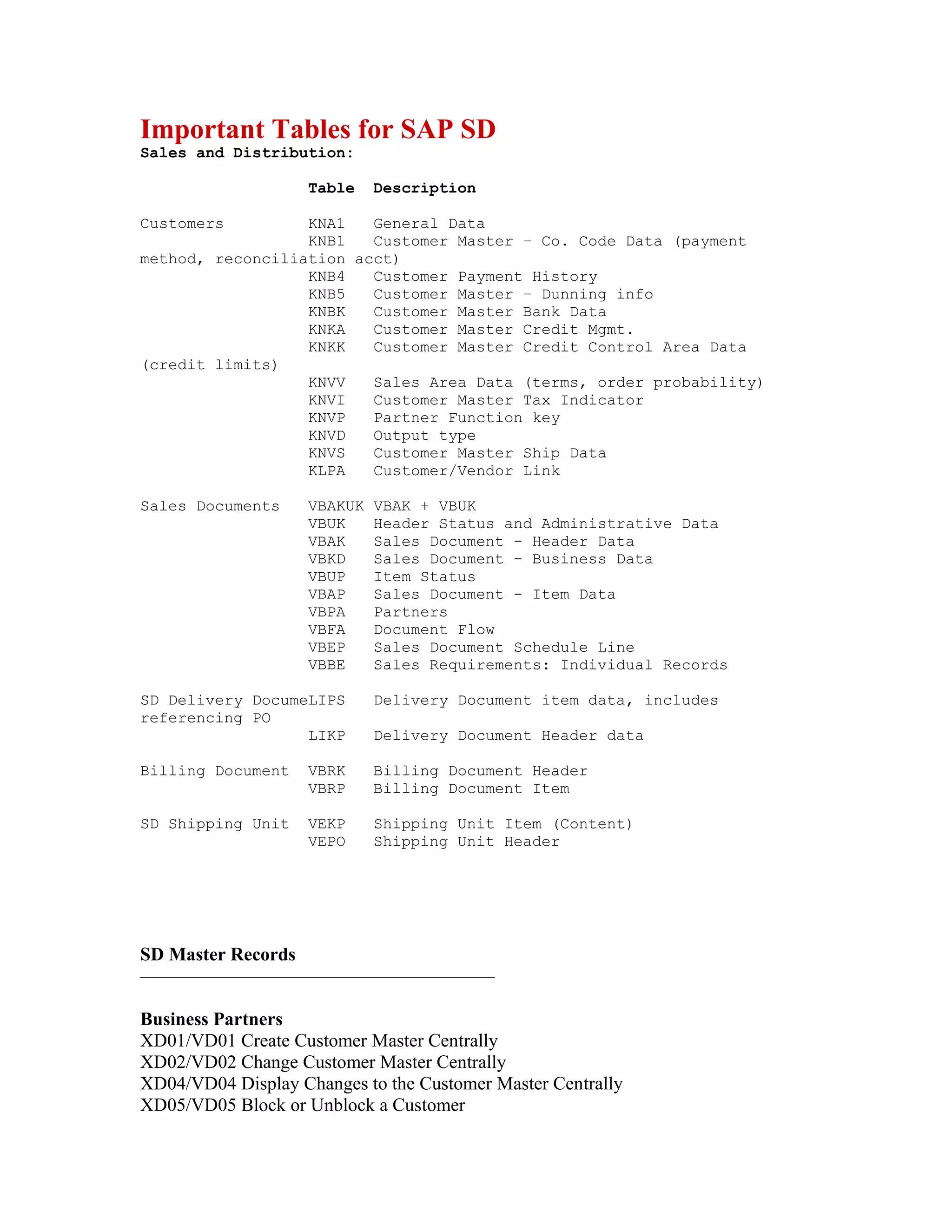 Important tables for sap sd | DOC
