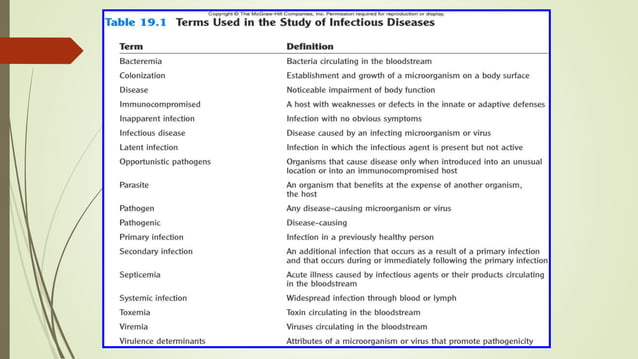 Important Terminologies.pdf used in microbiology | PPT