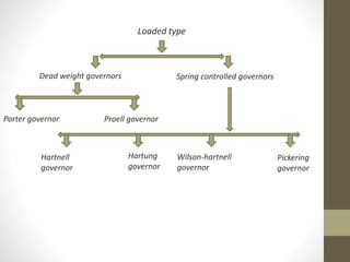 Important terminology in governors | PPTX | Track and Field | Sports
