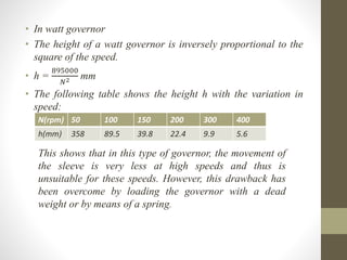 Important terminology in governors | PPTX