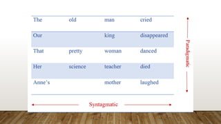 Important Terms of linguistics.pptx