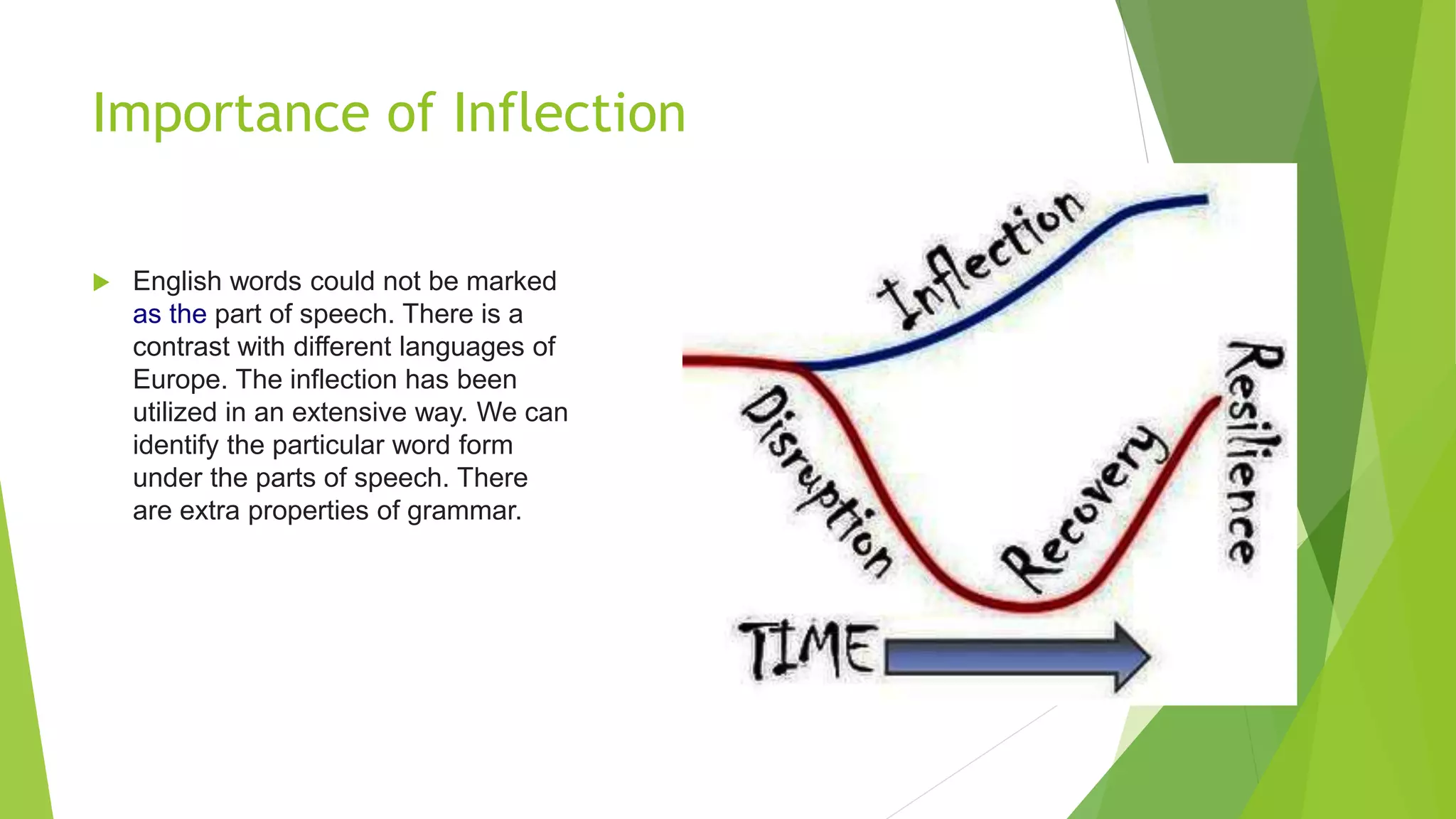 Important Tips on Parts of Speech in English | PPTX