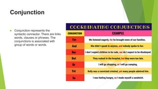 Important Tips on Parts of Speech in English | PPT