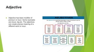 Important Tips on Parts of Speech in English | PPT