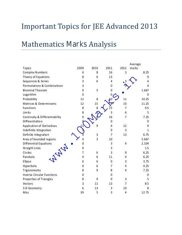 Important Topics For JEE Advanced Important Topics For JEE Advanced