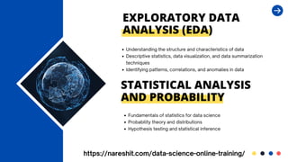 important topics for data science - NareshIT | PDF