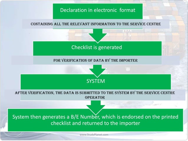Import clearance procedure | PPT