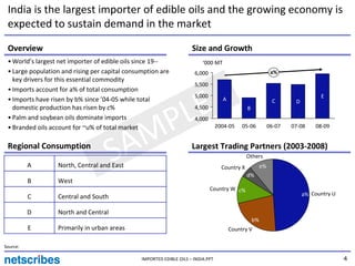 Imported Edible Oils India Sample | PDF