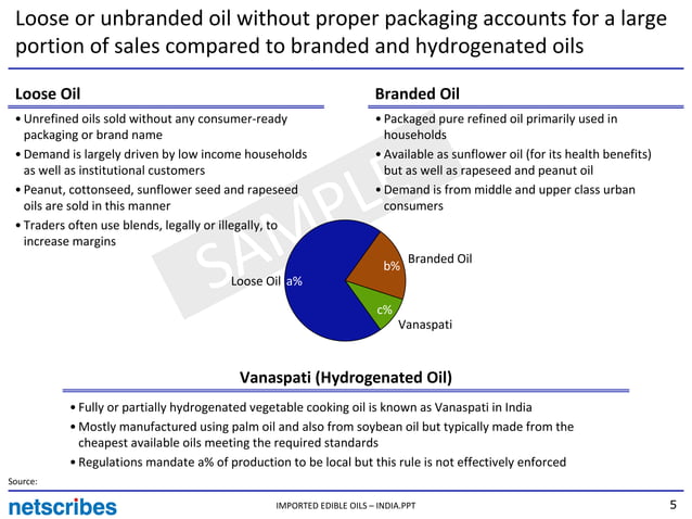 Imported Edible Oils India Sample | PPT