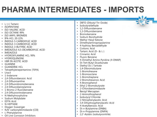 PAT IMPEX, PHARMA CHEMICALS IMPORTER | PDF