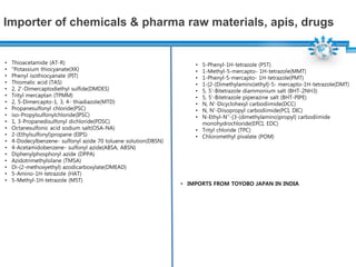 PAT IMPEX, IMPORTER DRUGS CHEMICALS & PHARMA | PPT