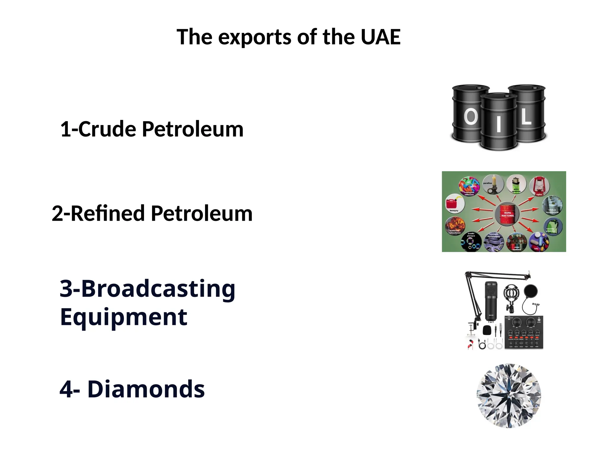 import & export to and from the uae .pptx