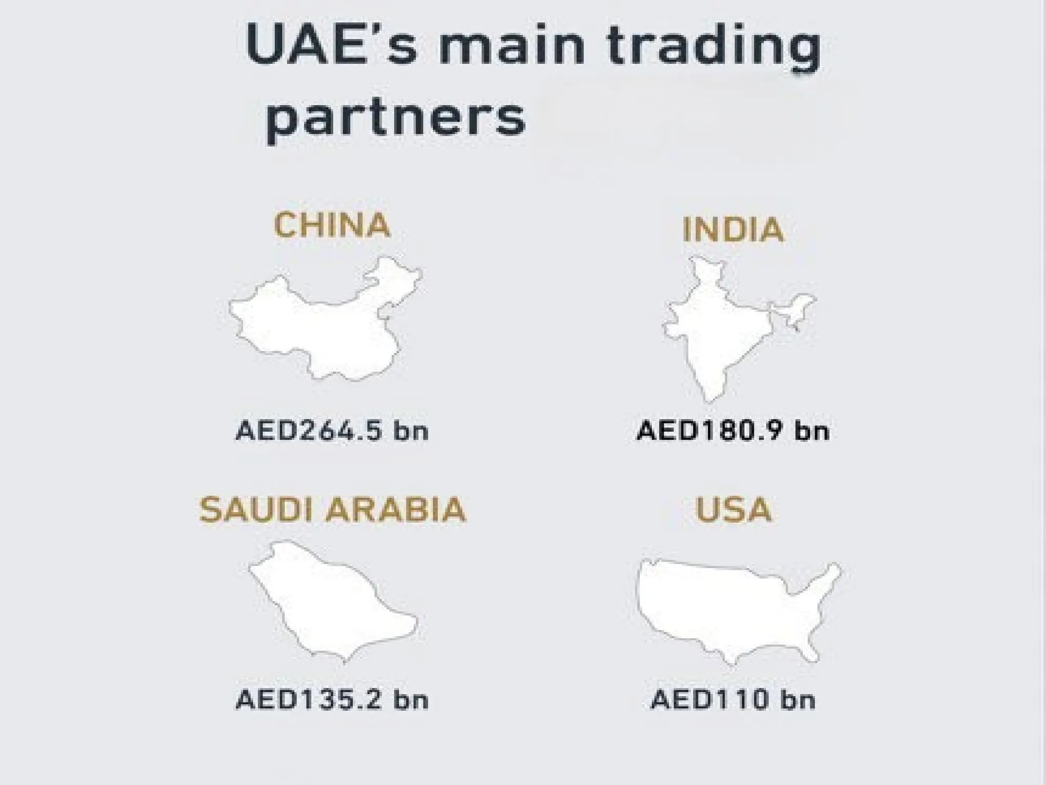 import & export to and from the uae .pptx