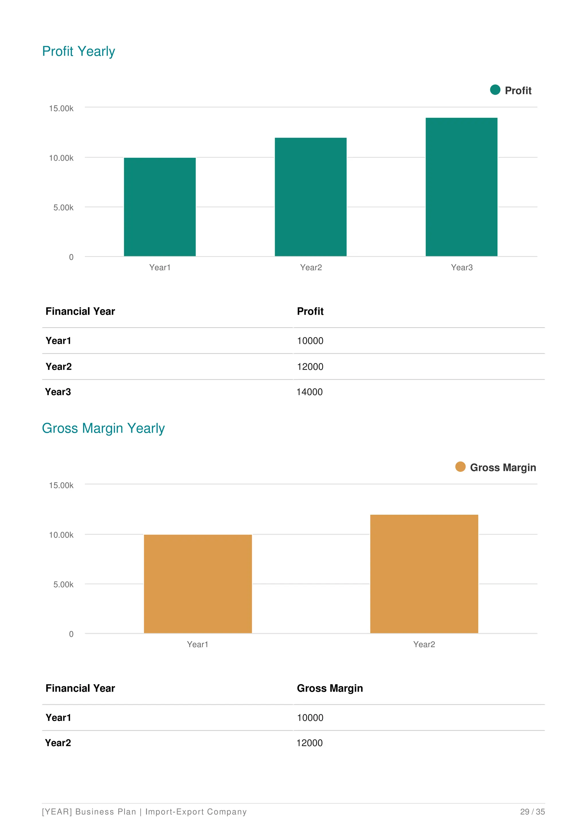 Import Export Business Plan Example | Upmetrics | PDF