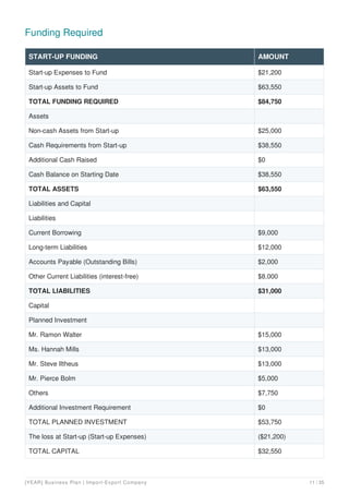 Import Export Business Plan Example | Upmetrics | PDF