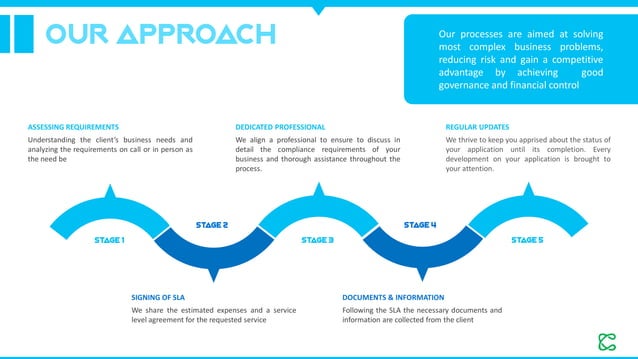 Import export code proposal cvpl | PPT