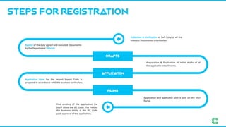 Import export code proposal cvpl | PPT