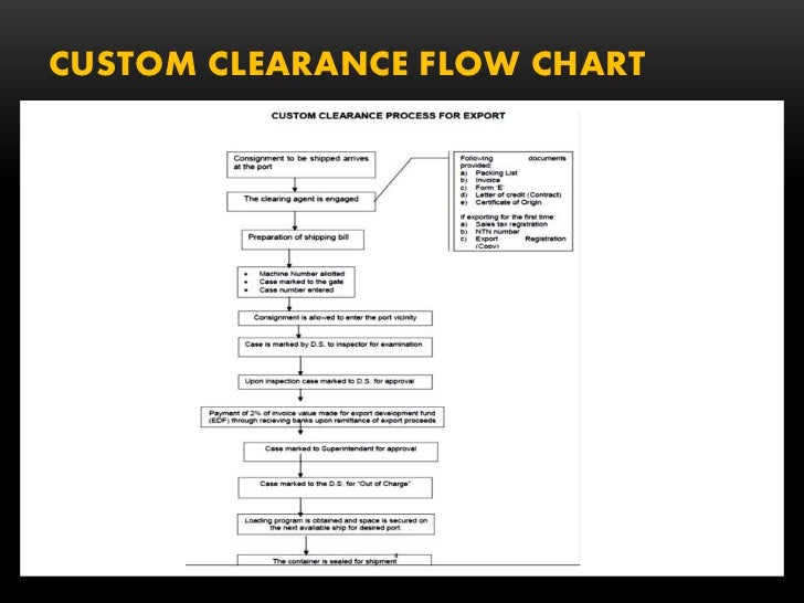 Import & export final