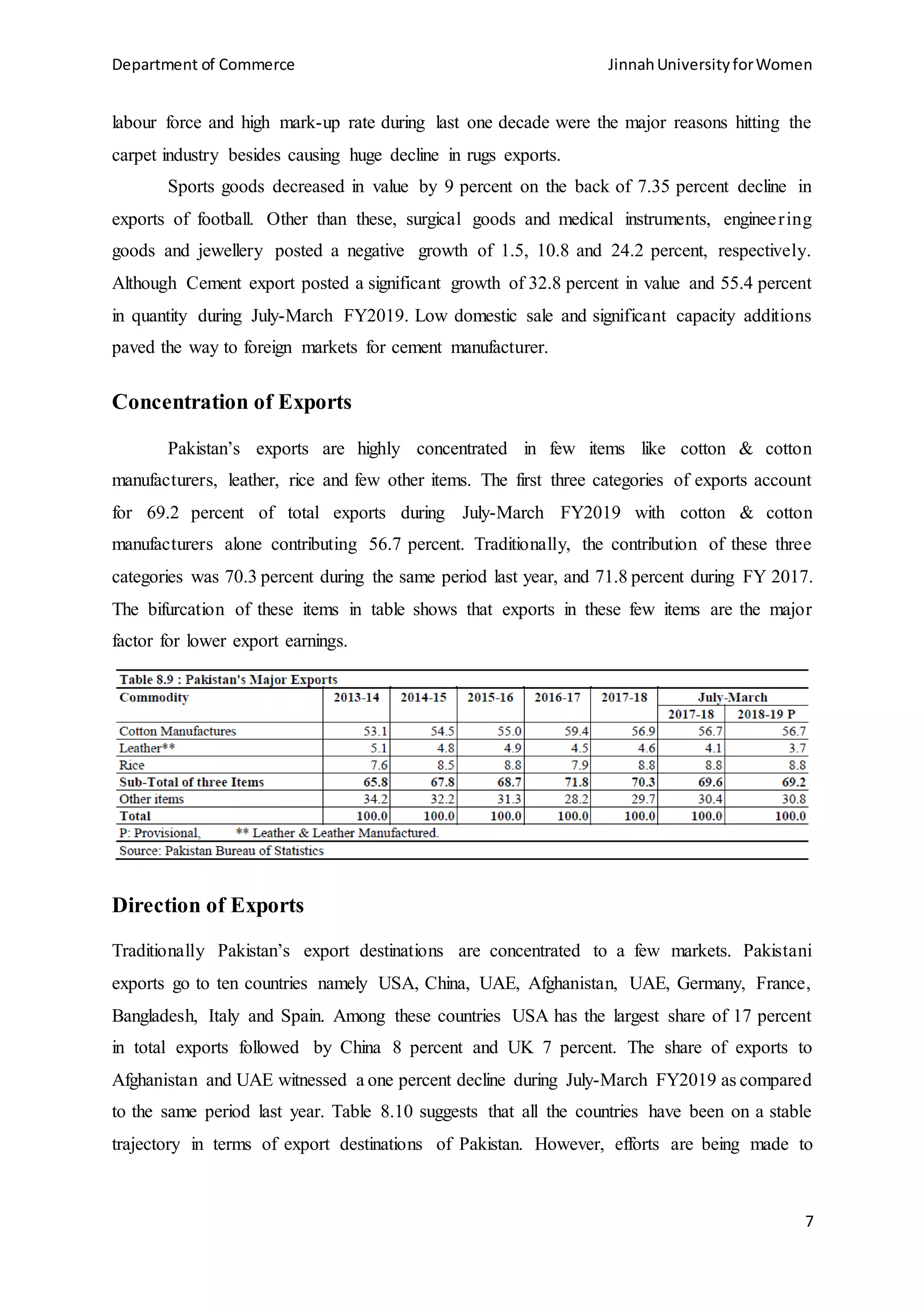 Import and Export of Pakistan report | DOCX