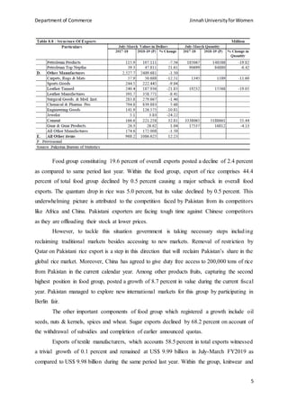 Import and Export of Pakistan report | DOCX