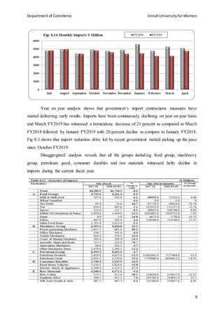 Import and Export of Pakistan report | DOCX