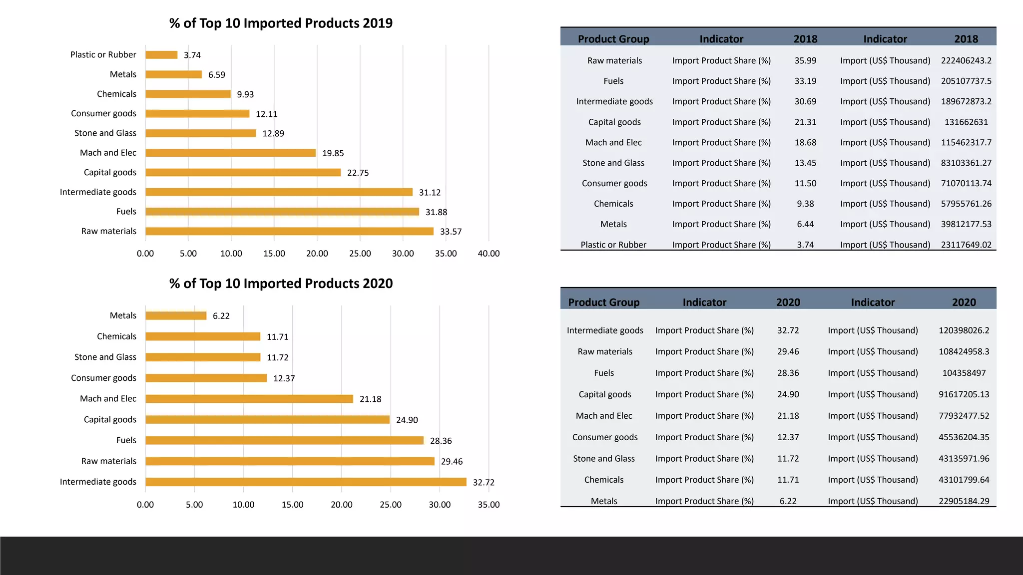 Import Export Shares.pptx