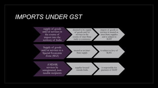 Import export under gst | PPTX