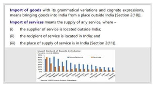 Import export under gst | PPTX