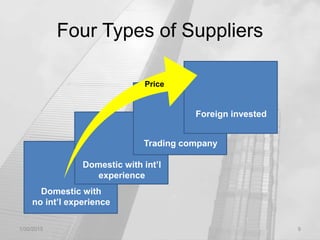 Basic Guide to Importing From China | PPTX