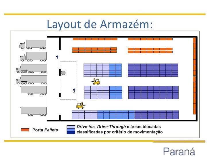 Importância do Layout Interno