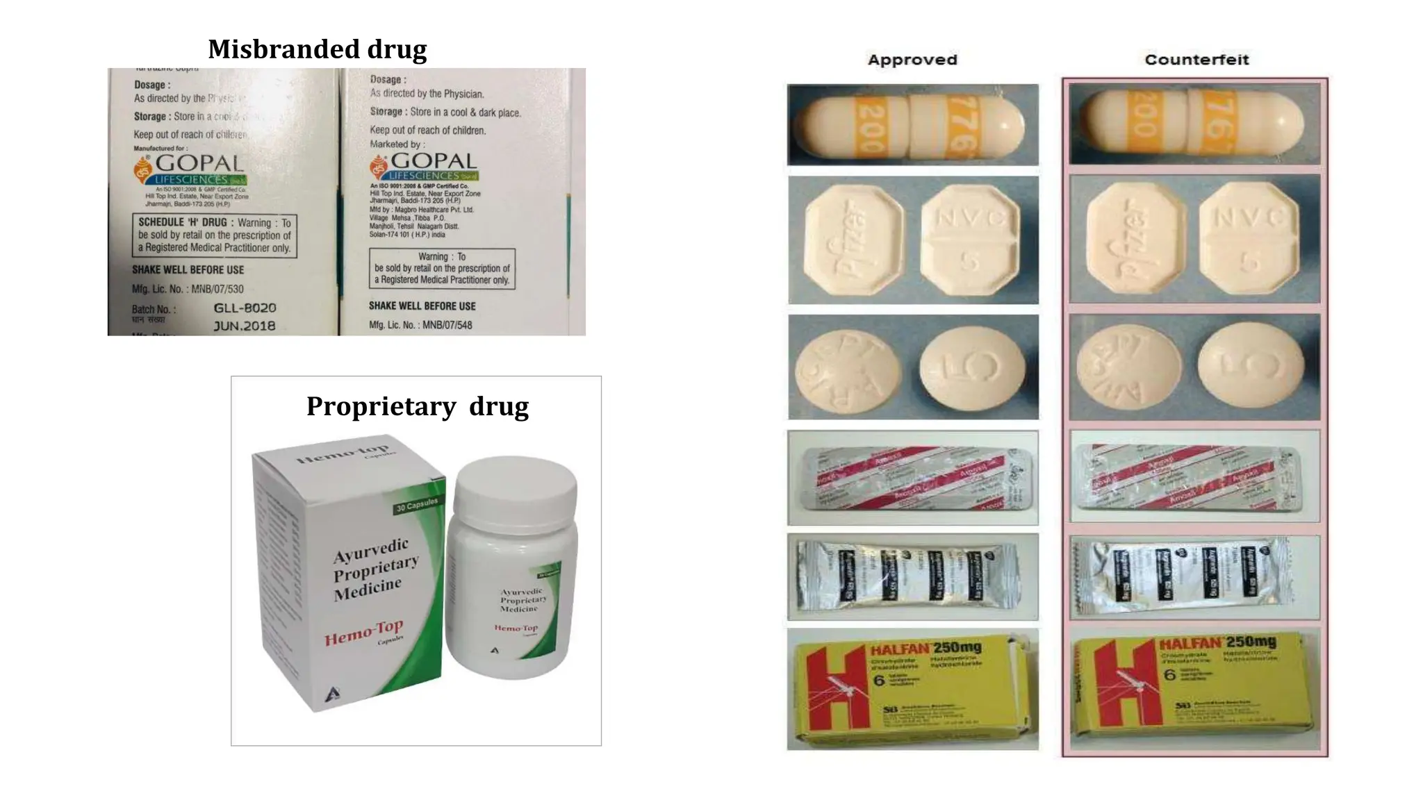 Import of drugs - Drugs and cosmetic Act 1940 and rules 1945 | PPTX