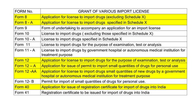 Import of drugs - Drugs and cosmetic Act 1940 and rules 1945 | PPTX ...