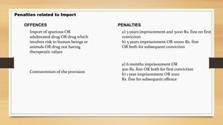 Import of drugs and cosmetic | PPTX