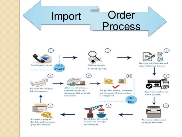 Import procedure