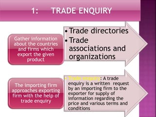IMPORT PROCEDURE.pptx notes bennrngmrmkf | PPTX