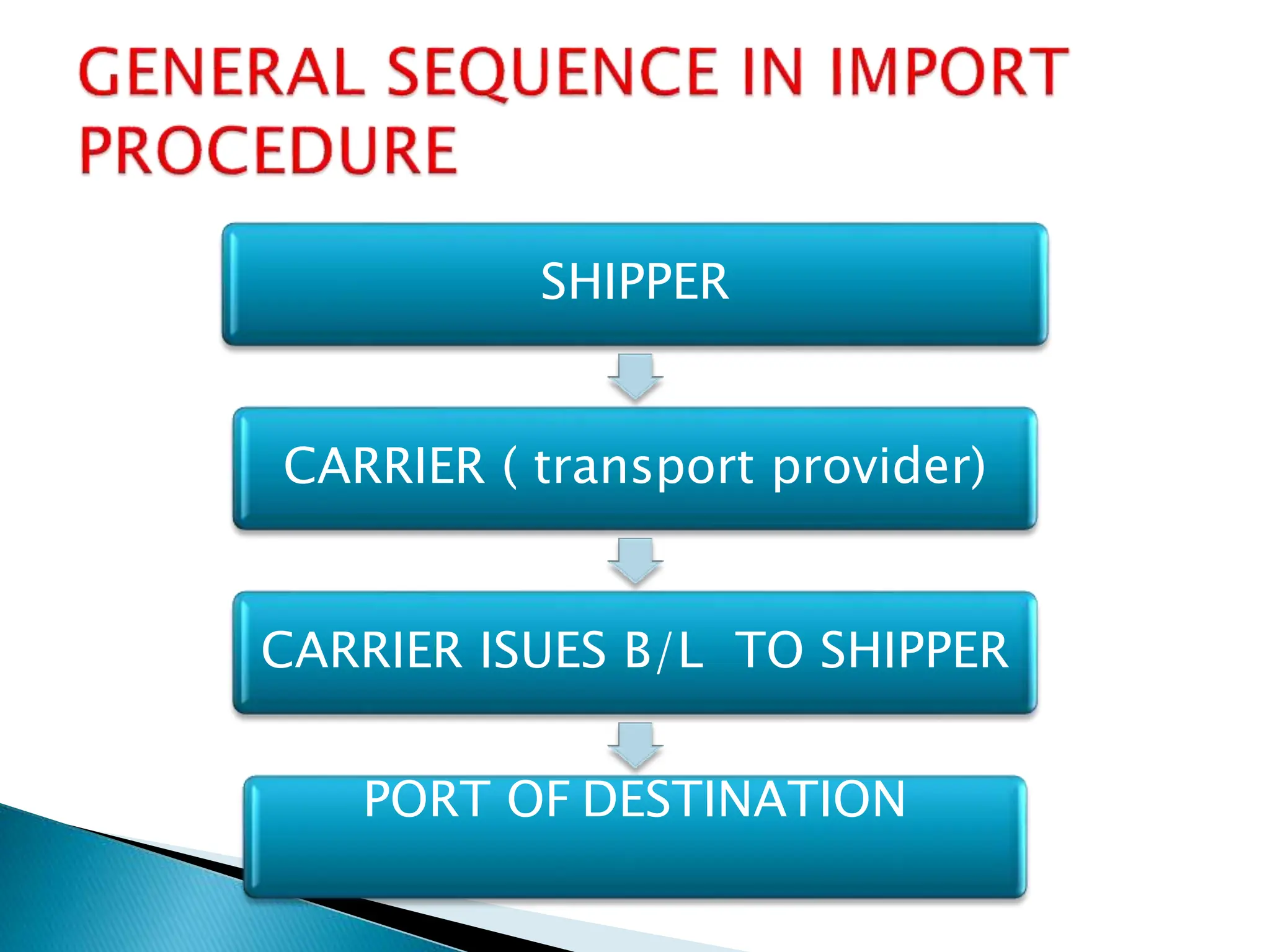 Import Procedure.pptx