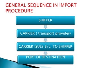 Import Procedure.pptx