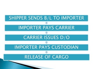 Import Procedure.pptx
