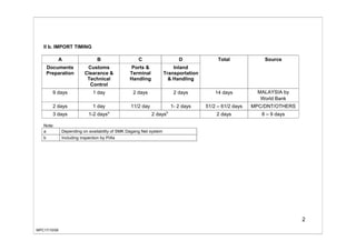 Import_Process_Flow-FCL.pdf