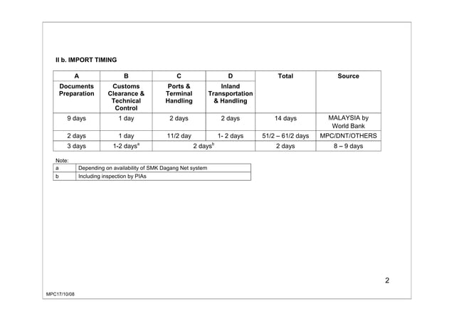 Import_Process_Flow-FCL.pdf | Logistics and Transportation Industry ...