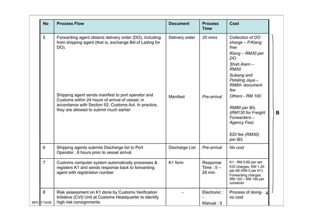 Import_Process_Flow-FCL.pdf | Logistics and Transportation Industry ...