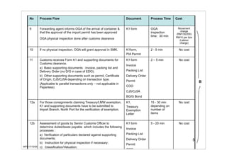 Import_Process_Flow-FCL.pdf