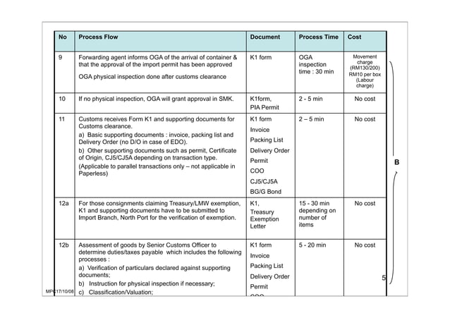 Import_Process_Flow-FCL.pdf | Logistics and Transportation Industry ...