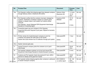 Import_Process_Flow-FCL.pdf