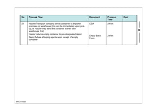 Import_Process_Flow-FCL.pdf