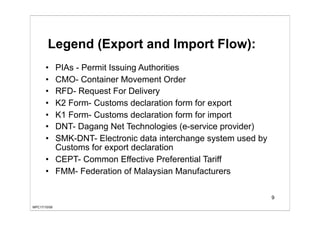 Import_Process_Flow-FCL.pdf